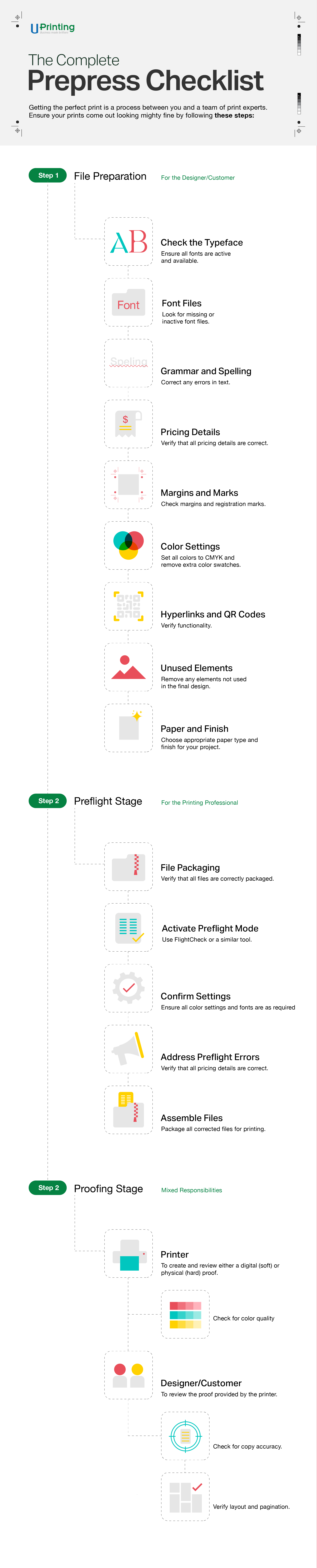 The Ultimate Prepress Checklist | UPrinting